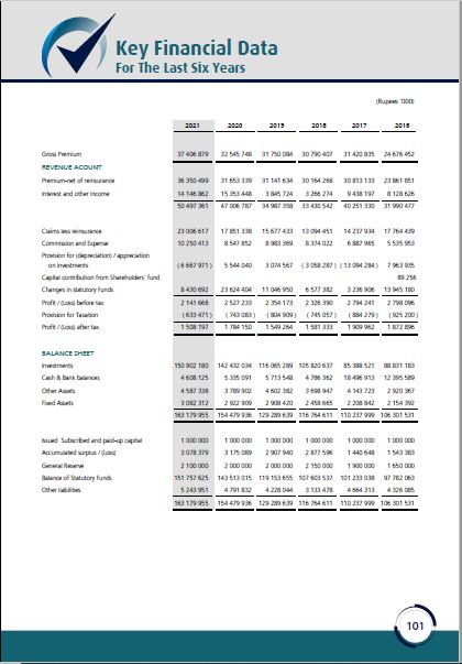 Plan your financials, savings and investments with EFU Life. | EFU Life ...