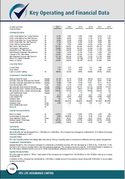 Plan your financials, savings and investments with EFU Life. | EFU Life ...