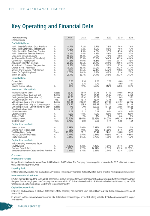 Plan your financials, savings and investments with EFU Life. | EFU Life ...